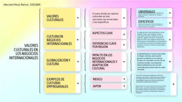 Cuadro sinóptico | Genially