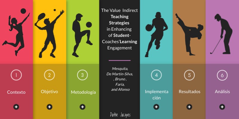 LISTA DEPORTES OLÍMPICOS | Genially