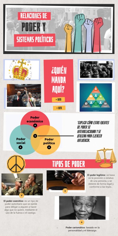 Infografía Poder | Genially