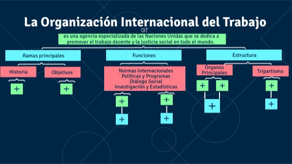 Mapa Conceptual Organización Internacional del Trabajo (OIT) | Genially