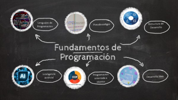 Infografía Fundamentos de programación