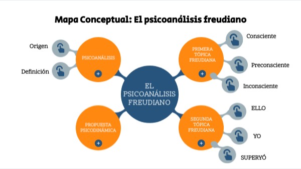 El psicoanálisis freudiano
