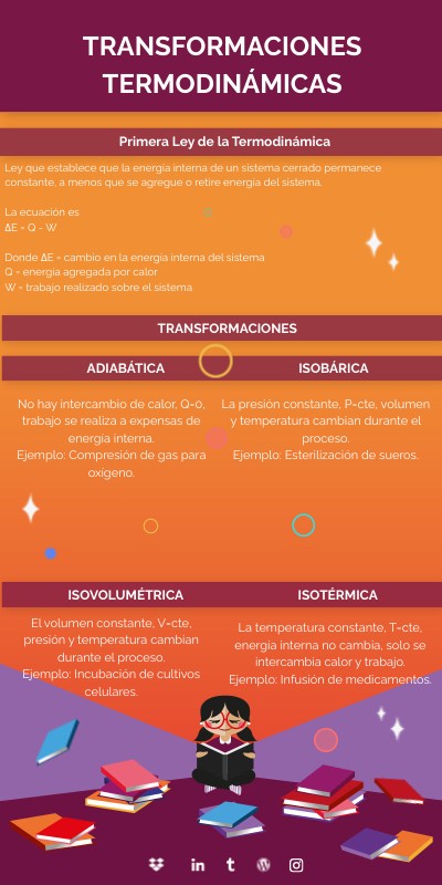 Transformaciones termodinámicas