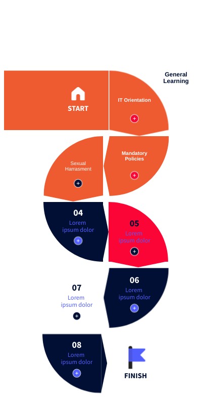 Onboarding Learning Path | Genially