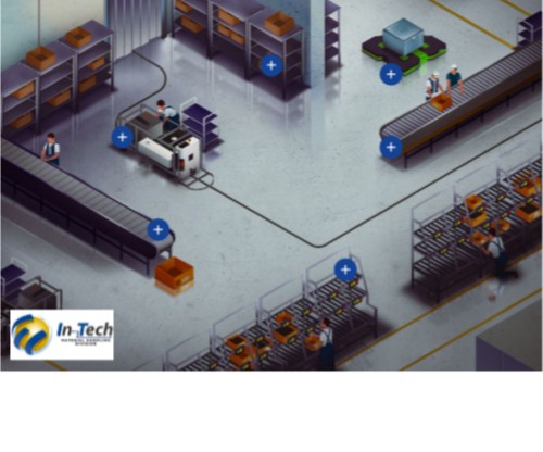 Intech Material Handling - ENG