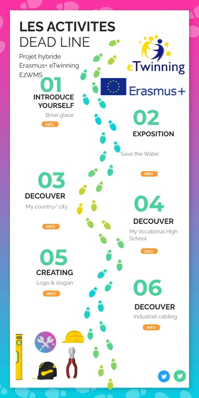 Dead Line - Erasmus+ & eTwinning hydrid project E2WMS - Phase 1 | Genially