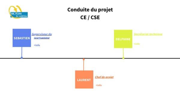 Conduite de projet CE / CSE