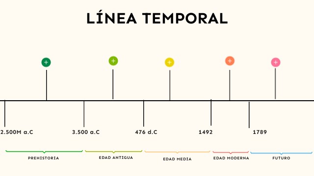 LÍNEA TEMPORAL