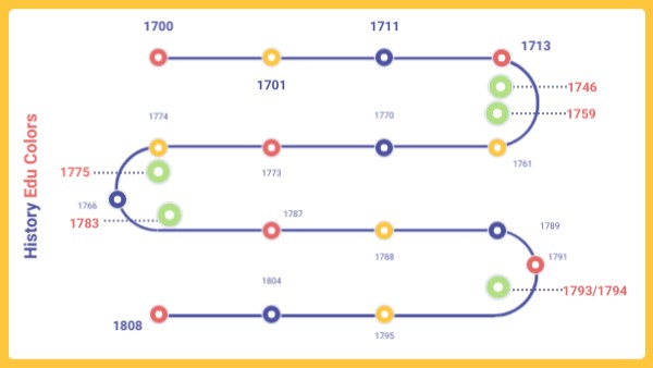 HISTORY COLORS | Genially