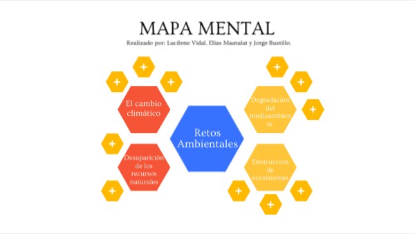 Mapa Mental (Retos Ambientales) | Genially