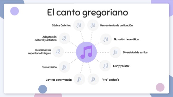 canto gregoriano hmus