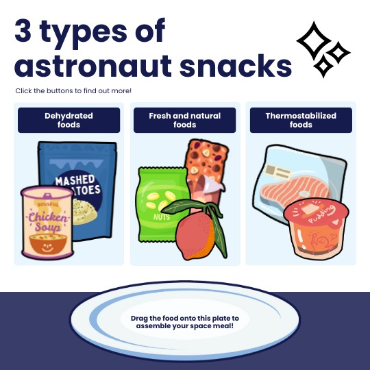 What do astronauts eat in space? UKSA infographic