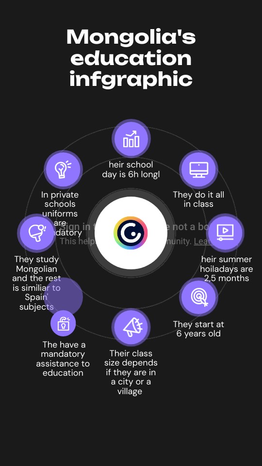 Infografía Mongolia | Genially