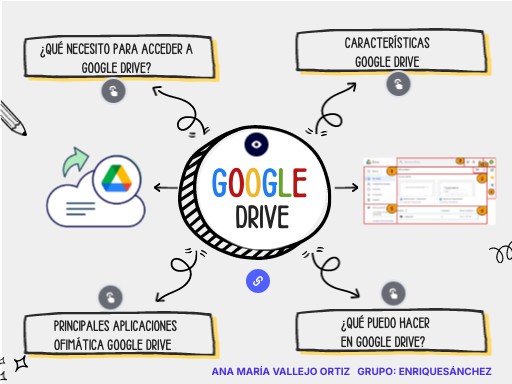 GOOGLE DRIVE
