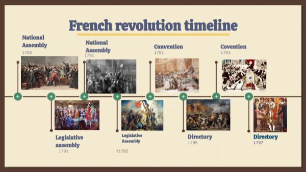 Timeline french revolution Natalia