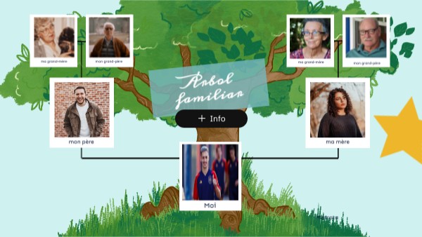 ÁRBOL FAMILIAR | Genially