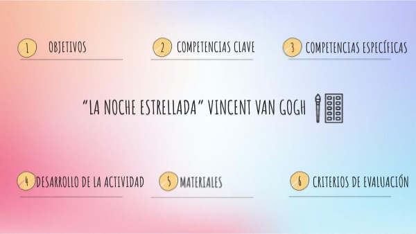 Visual Thinking Checklist | Genially