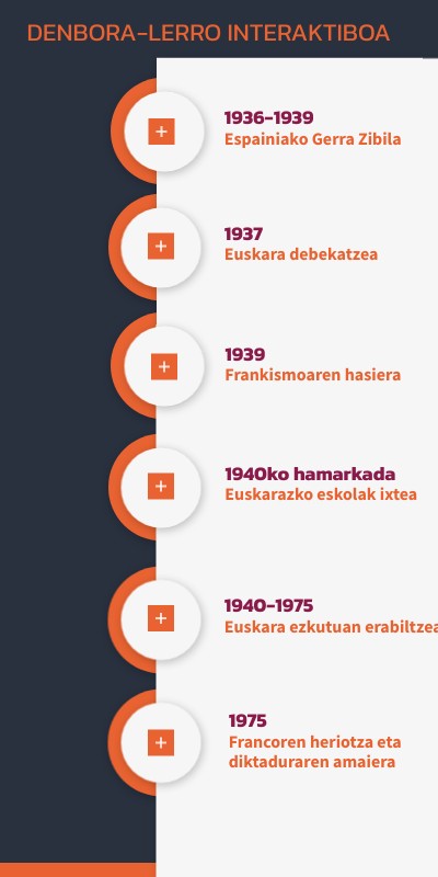 DENBORA-LERRO INTERAKTIBOA