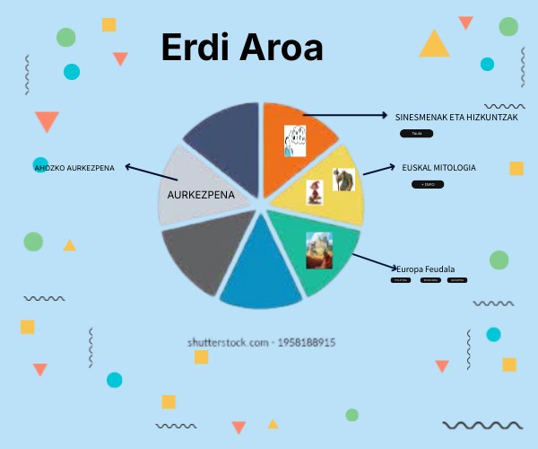 Erdi Aroa