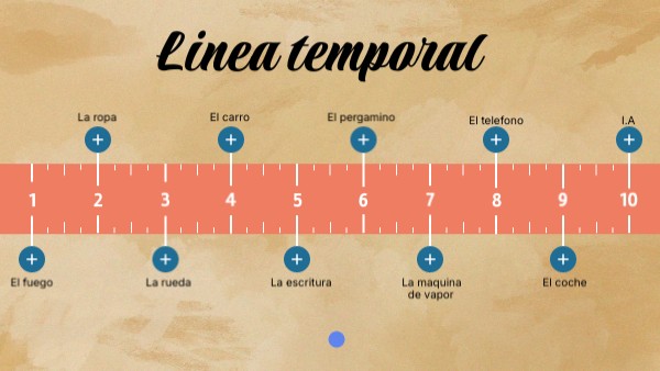 linea temporal | Genially