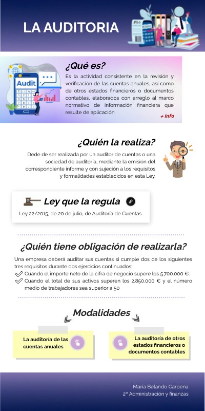 LA AUDITORÍA | Genially