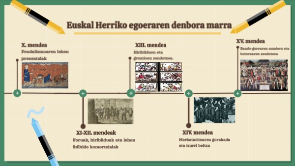Euskal Herriko denbora marra