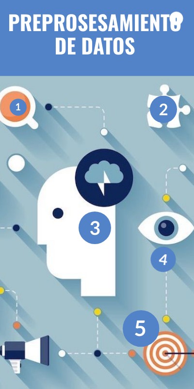 Preprosesamiento De Datos | Genially