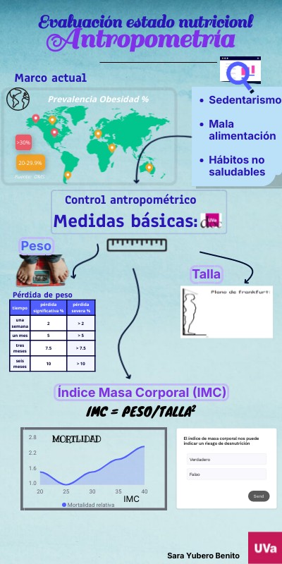 Yubero Sara-genially Actividad 4