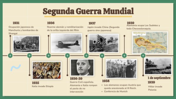 II GM timeline | Genially