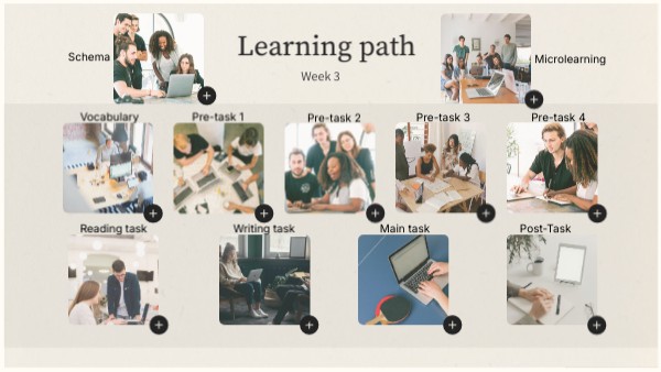 Learning path week 3