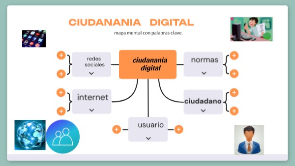 Mapa Mental Esquema Central | Genially