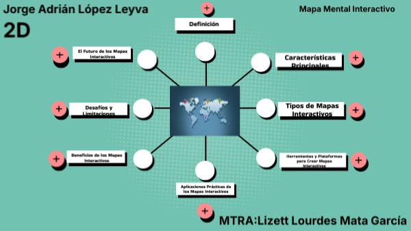 Mapa Mental Interactivo sobre Mapas Geográficos interactivos