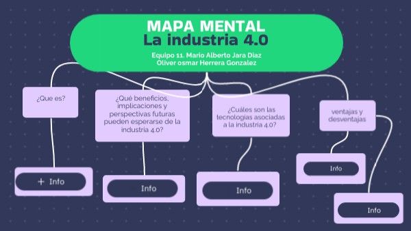 Mapa Mental esquema Vertical | Genially