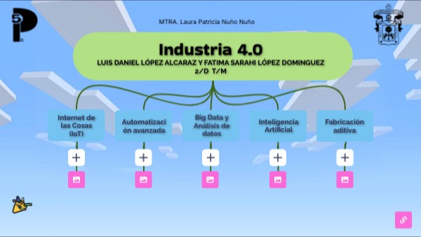 INDUSTRIA 4.0 | Genially