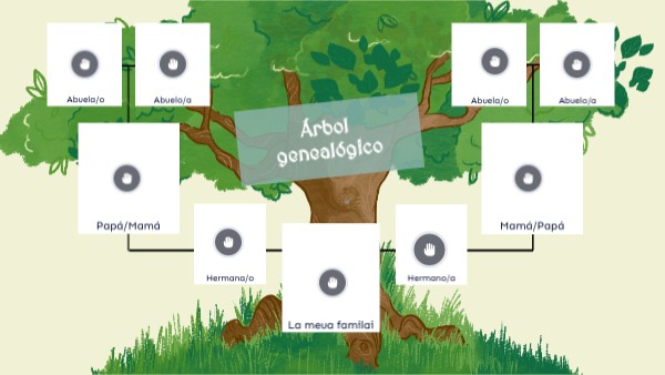 ÁRBOL FAMILIAR | Genially
