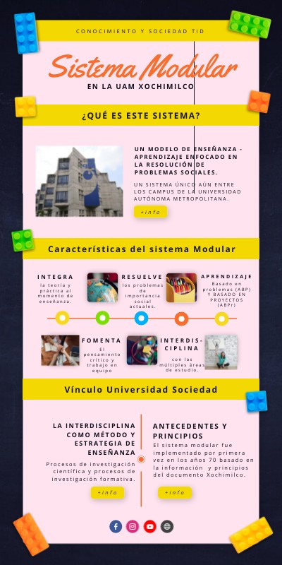 Tarea 03 - Infografía
