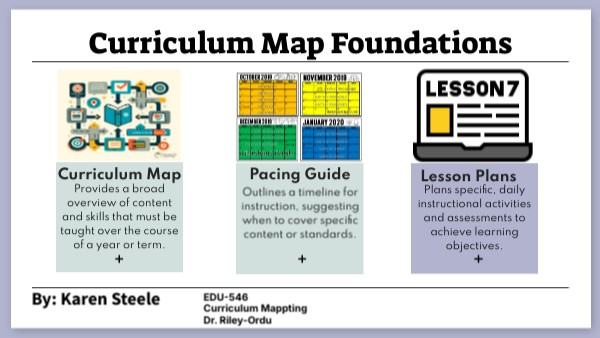 Curriculum Map Foundations