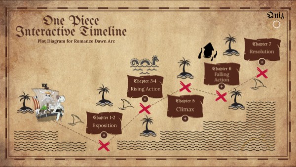 One Piece Interactive Timeline | Genially