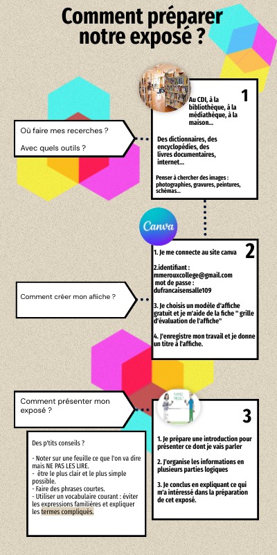 méthode exposé 6e | Genially