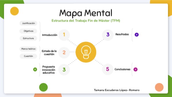 Mapa mental TFM | Genially