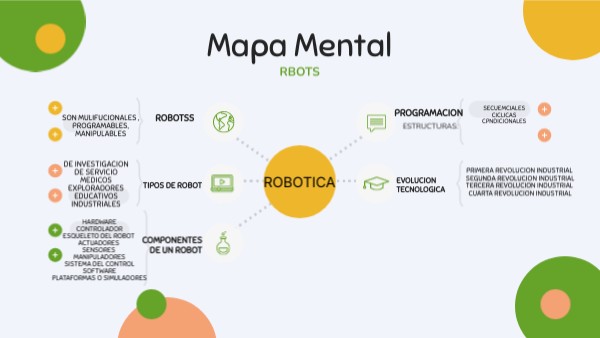 MAPA MENTAL ROBOTICA | Genially