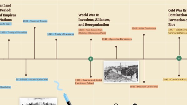 Eastern Europe Timeline | Genially