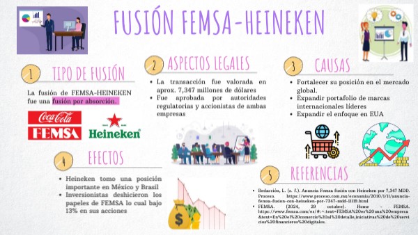 fusion femsa-heineken