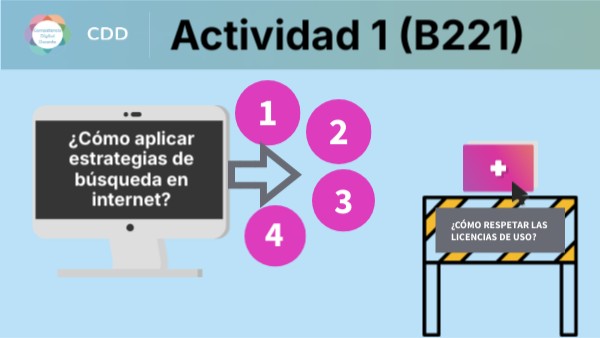 Actividad 1. b221. | Genially