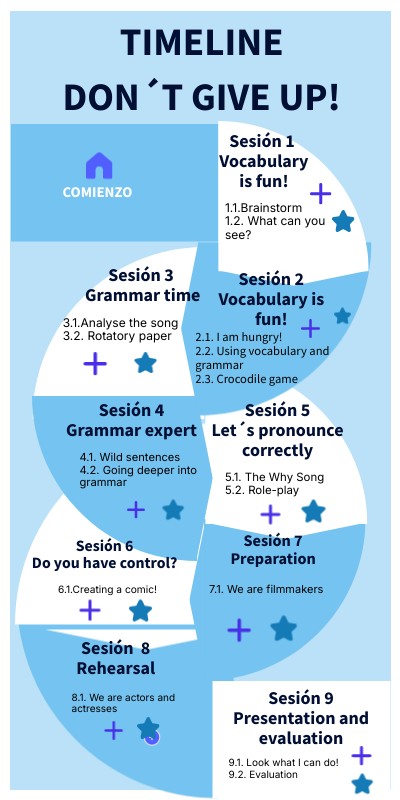 Timeline don´t give up! | Genially