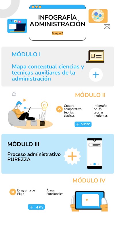 Infografia Administración E5 | Genially
