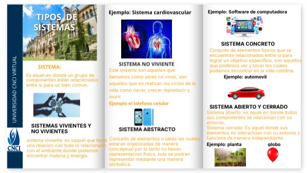 Tríptico Tipos de sistemas | Genially