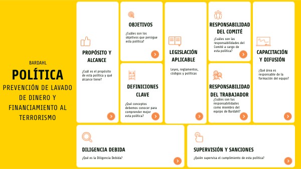 Politica PLD FT | Genially