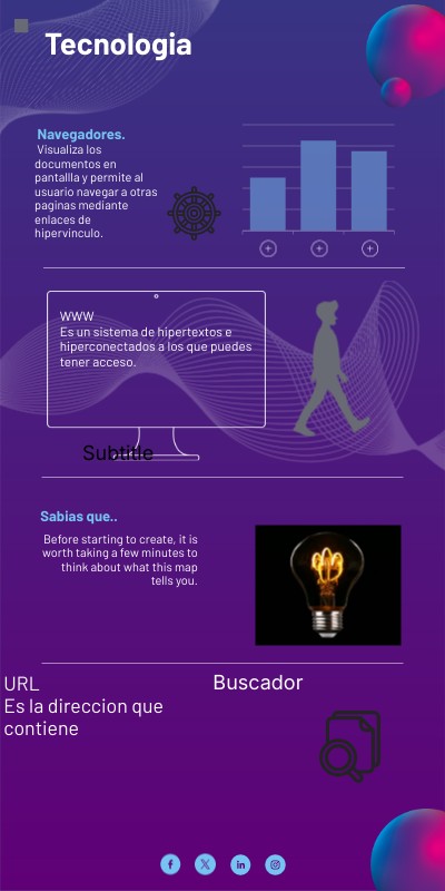 Technology Infographic | Genially