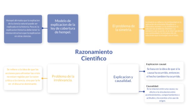 Razonamiento Cientifico.
